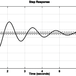 Step Response of the AVR system without controller.
