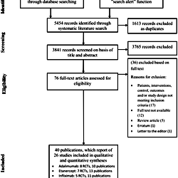Flowchart of the selection process of the RCTs for the systematic ...