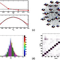 Mapping multi-brain correlations.