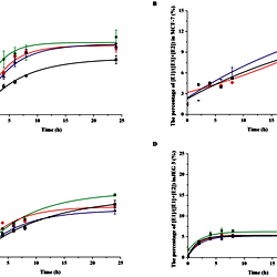 The conversion of E2 to E1 in T47D, MCF-7, BT 20 and JEG 3 cells.