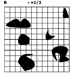 Schematic diagram of box counting method.