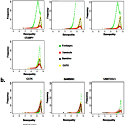 Base quality plots of sample 02B.