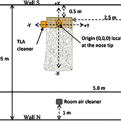 Experimental chamber setup.