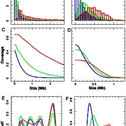Characteristics of CTRs and TTRs.
