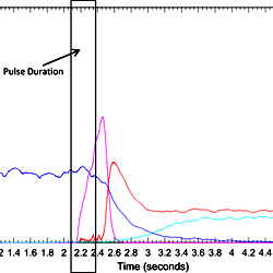 Average simulation of the 1 bit pulse counter circuit.