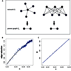 A: Examples of lossless transformations underlying the construction of ...