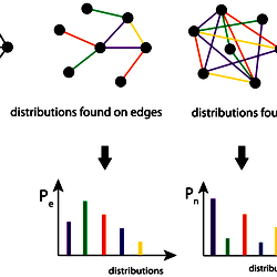 Schematic summary of the effect of data heterogeneity.