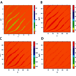 CS graph with nodes obtained for