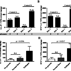 AMP response in nasal fluid of healthy controls.