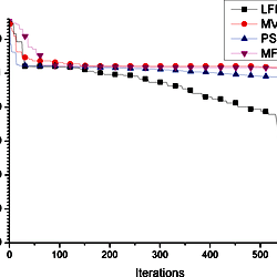 Sample graphs for convergence process comparison of LFMVO, MVO, PSO ...