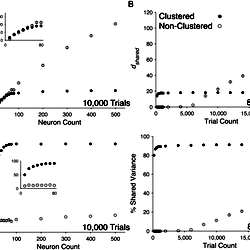 Scaling properties of shared dimensionality and percent shared variance ...