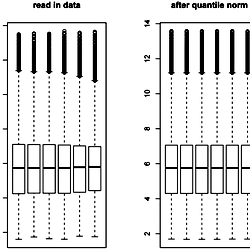 Box plot depicting the difference among microarray expression datasets ...