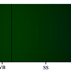 Illustration of the estimated population subdivision and the prediction ...