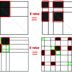An example of the over-split results for diagonal and non-diagonal modules.