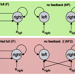 Finger-tapping task: DCM comparison set.
