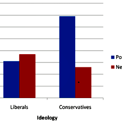 Responses in the Dot-Probe Task as a function of the valence of the ...