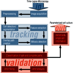 Diagram of the tracking algorithm.
