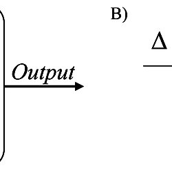 Basic computation unit.