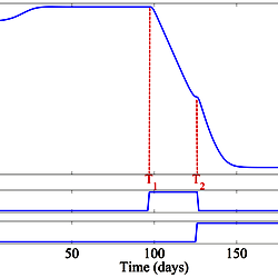 Optimal switching schedule.