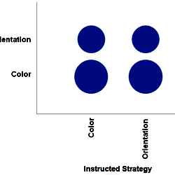 Bubble chart representing the actual instructional adherence in ...