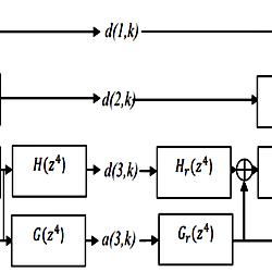 Block diagram of Undecimated Wavelet Transform.