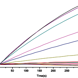 Progress curve analysis of the wild-type and mutant xoFabV variants in the NADH oxidation assay.