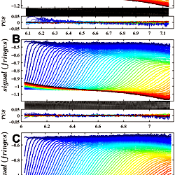 Interference optical data from the same sample as in Figure 4, in the ...