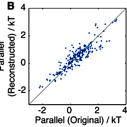 Correlation between the original matrix elements and the matrix ...