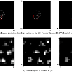 Reconstruction of the phantom case.