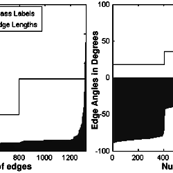 Example of edge length and edge angle filtering.