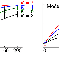 A comparison of human and model performance on the 2AFC amoeba/no ...