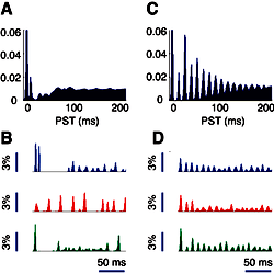 Short-term response.