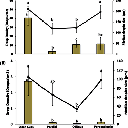 Targeting a Hidden Enemy: Pyriproxyfen Autodissemination Strategy for ...
