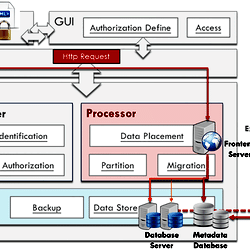 Diagram illustrating the metadata database when a client issues an Http ...