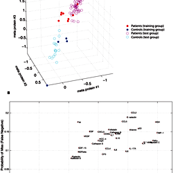 a) Supervised multivariate classification.