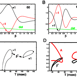 Stability calculation illustrated.