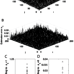 Topology estimation: Matrix inverse algorithm VS -norm optimization ...