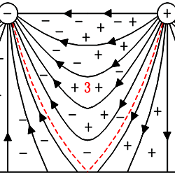 Distribution of space charge around HVDC transmission line.