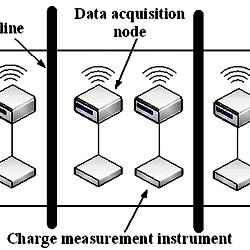 Measuring device placement.