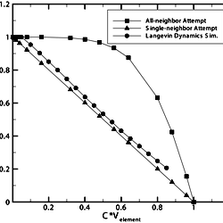 Comparison of algorithms for diffusion in crowded environments.