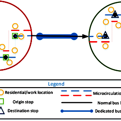 Multiple buses on one line.