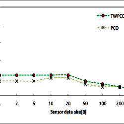 Data gathering ratio based on data size and added data size.
