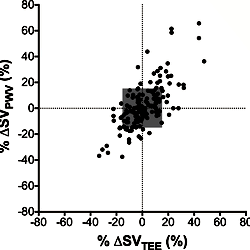 The four-quadrant plot analysis.
