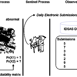Data Generating Processes.