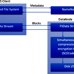 Block diagram describing the integration of the proposed algorithm in ...