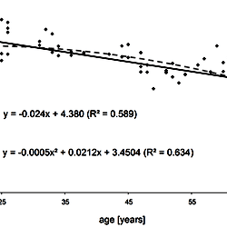 Brain shear elasticity modulus averaged over the entire parenchyma ...