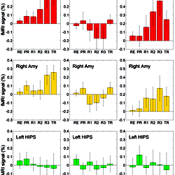 Learned Enhancement of Control over BOLD fMRI Activation and Mood ...