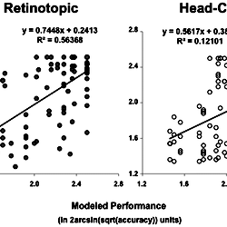 In Experiment 2, performance in the Fixation Shifts condition was well ...