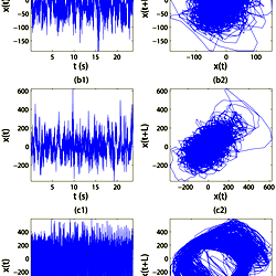 Examples of different groups of EEG signals and corresponding phase ...