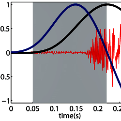 Speech signal and motor trajectories.